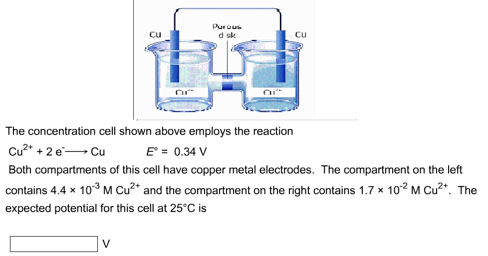 Solved The concentration cell shown above employs the | Chegg.com