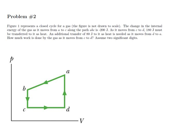 Solved Problem #2 Figure 1 represents a closed cycle for a | Chegg.com