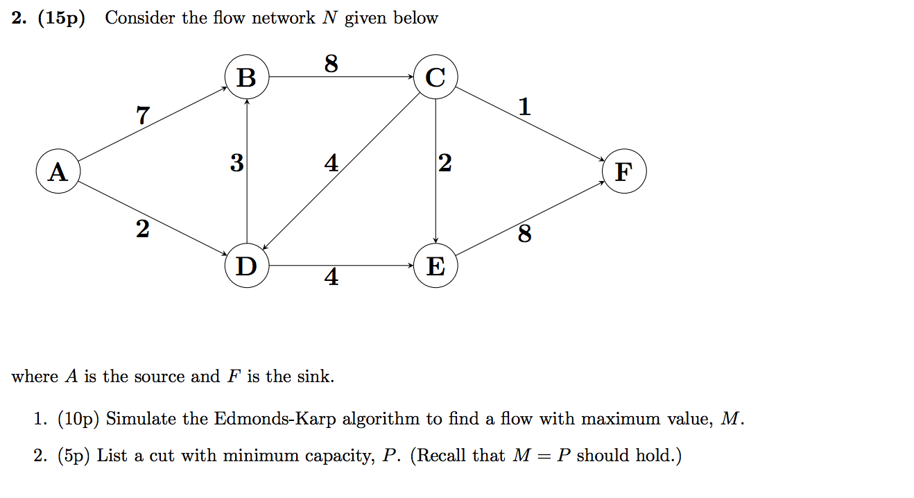 Solved Consider the flow network N given below where A is | Chegg.com