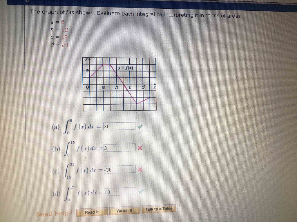 Solved The graph of f is shown. Evaluate each integral by | Chegg.com