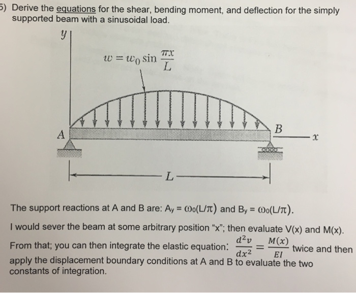 Solved Derive the equations for the shear, bending moment, | Chegg.com