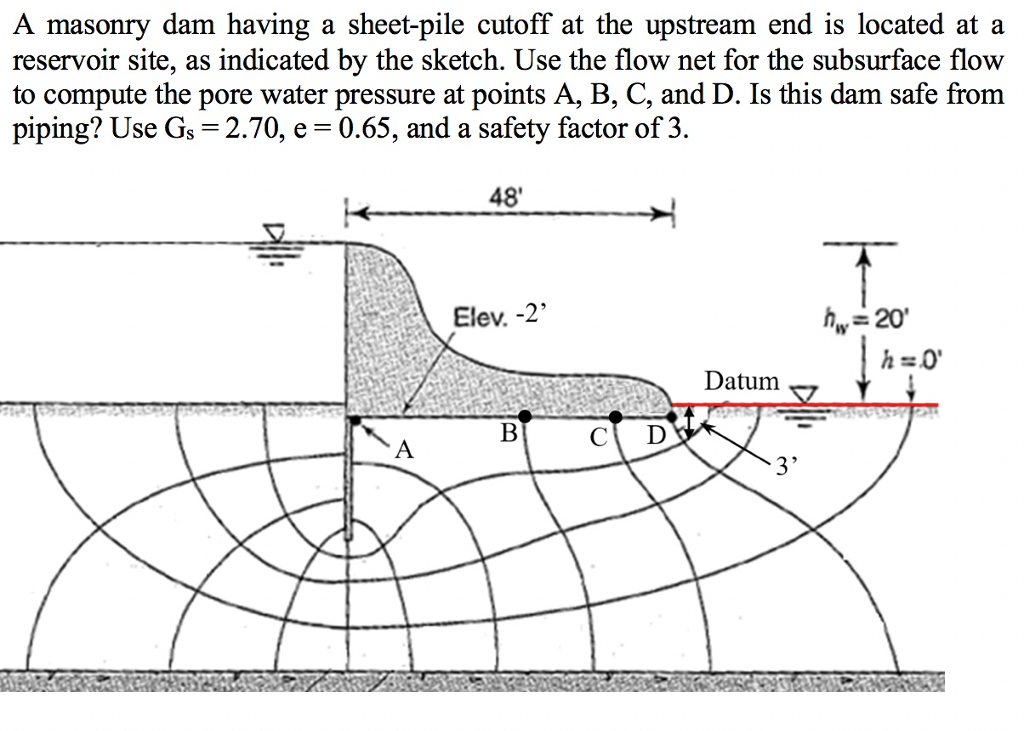 Solved A masonry dam having a sheet-pile cutoff at the | Chegg.com
