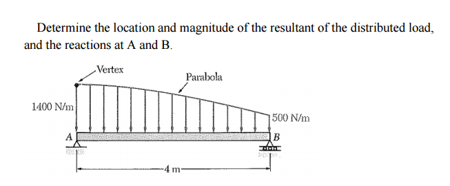 Solved Determine the location and magnitude of the resultant | Chegg.com