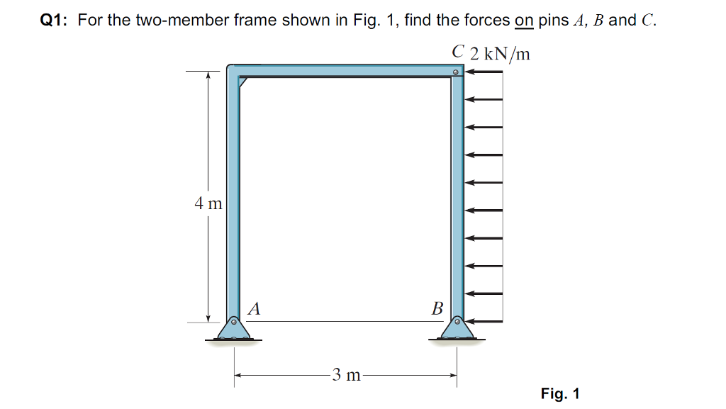 Solved Q1: For the two-member frame shown in Fig. 1, find | Chegg.com
