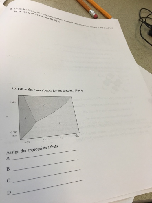 Solved Determine Delta H_vap for a compound that has a | Chegg.com