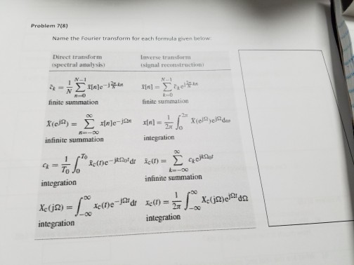 Solved Name the Fourier transform for each formula given | Chegg.com