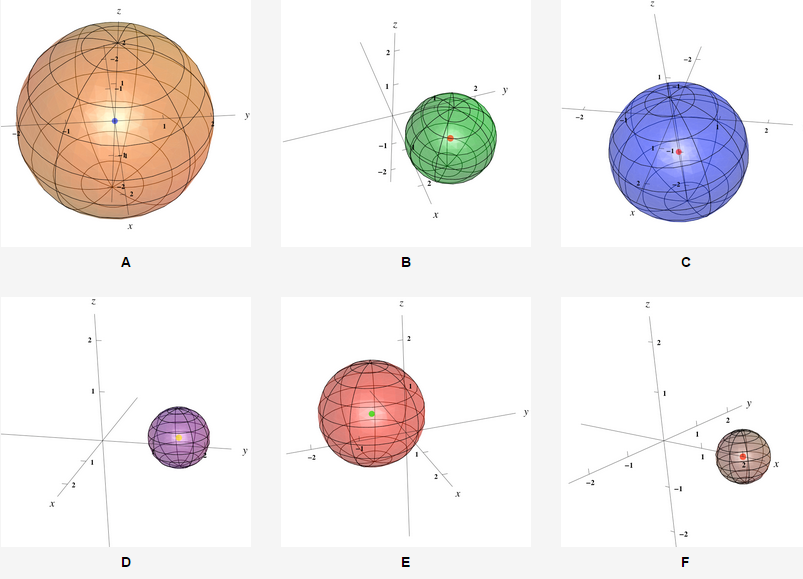 Solved Match the equations of the spheres with one of the | Chegg.com