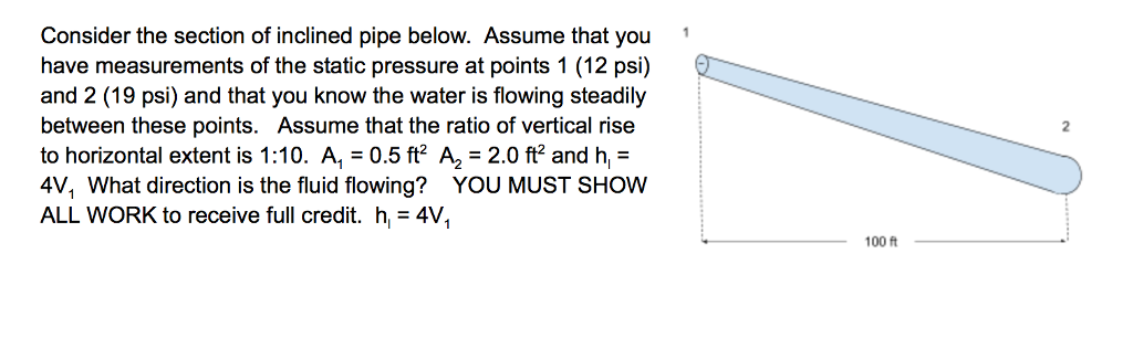 Solved Consider the section of inclined pipe below. Assume | Chegg.com