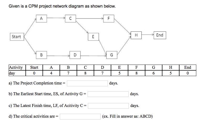 Solved Given is a CPM project network diagram as shown | Chegg.com