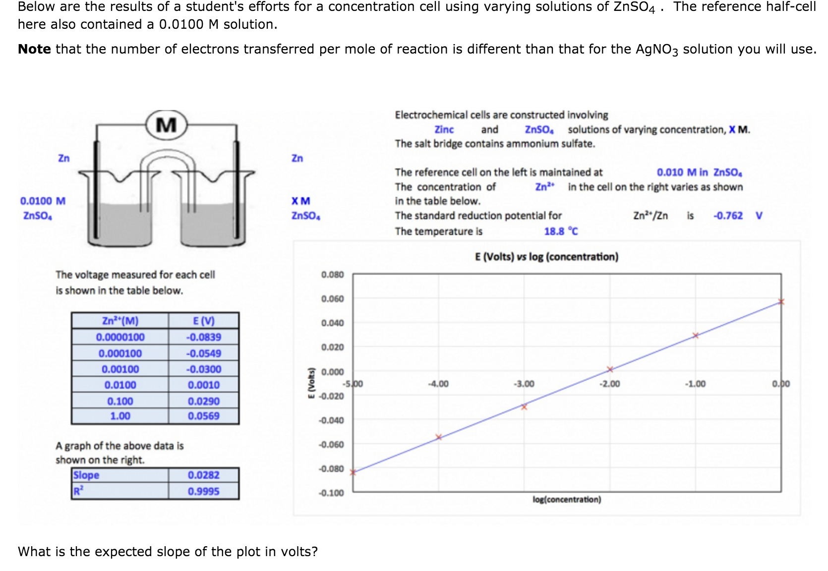 Solved Part 1: Concentration dependence of | Chegg.com