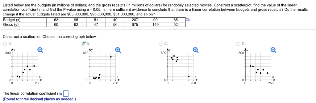 Solved Listed below are the budgets (in millions of dollars) | Chegg.com