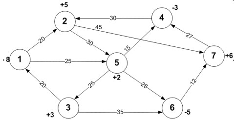 Solved (Management science) TATR-2 A rental car company | Chegg.com
