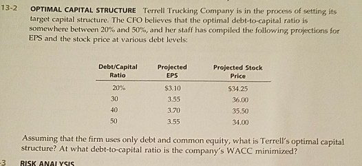 Solved 13-2 OPTIMAL CAPITAL STRUCTURE target capital | Chegg.com