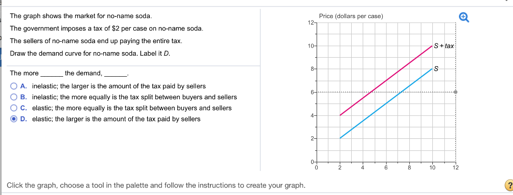 Solved The graph shows the market for no-name soda. The | Chegg.com