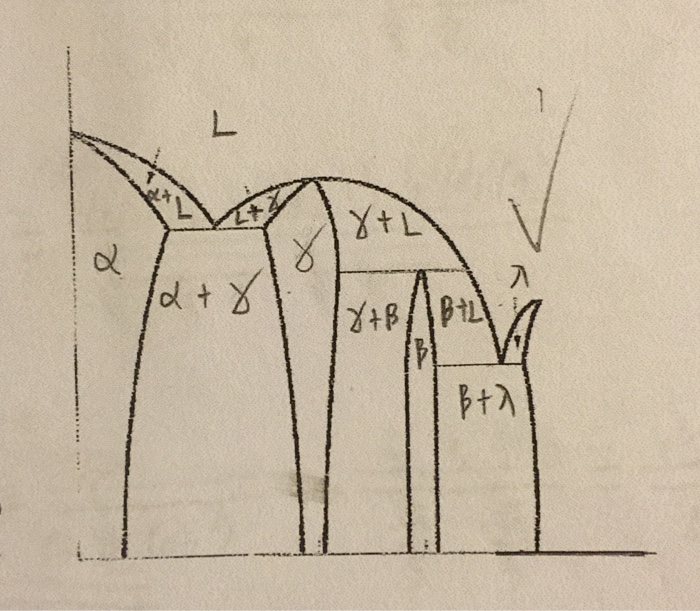 Solved 4. a. Label all the phase fields in the hypothetical | Chegg.com