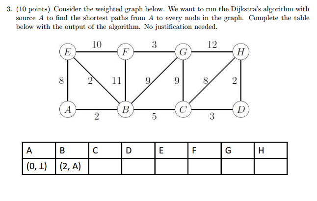 Solved Consider the weighted graph below. We want to run the | Chegg.com
