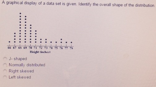 Solved A graphical display of a data set is given Identify | Chegg.com