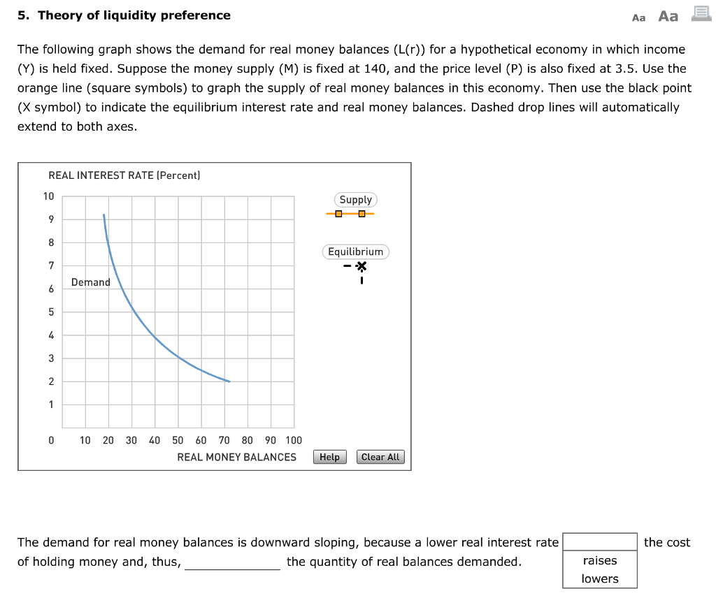 Solved 5. Theory of liquidity preference The following graph | Chegg.com