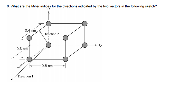 Solved What are the Miller indices for the directions | Chegg.com