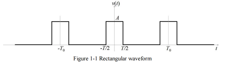 1) Analyze (CEFS) the rectangular waveform of Figure | Chegg.com