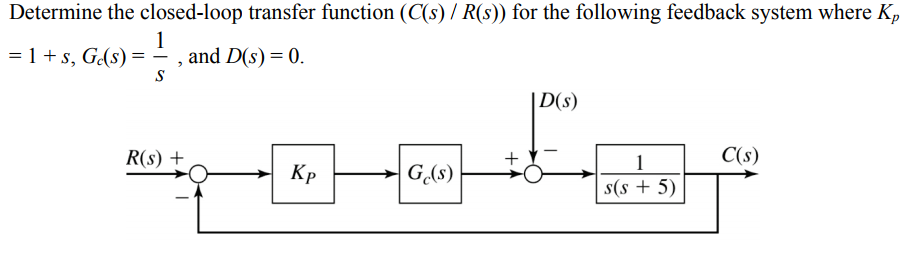 Solved Determine the closed-loop transfer function (C(s) / | Chegg.com