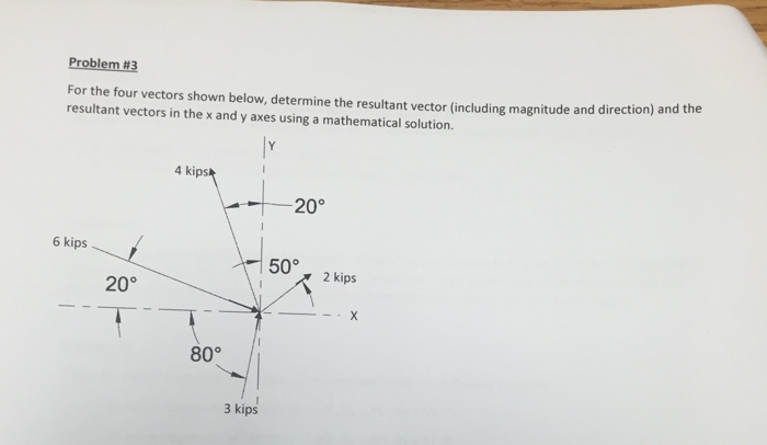 Solved For the four vectors shown below, determine the | Chegg.com