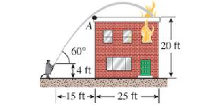 Solved As illustrated in the accompanying figure, a fire | Chegg.com