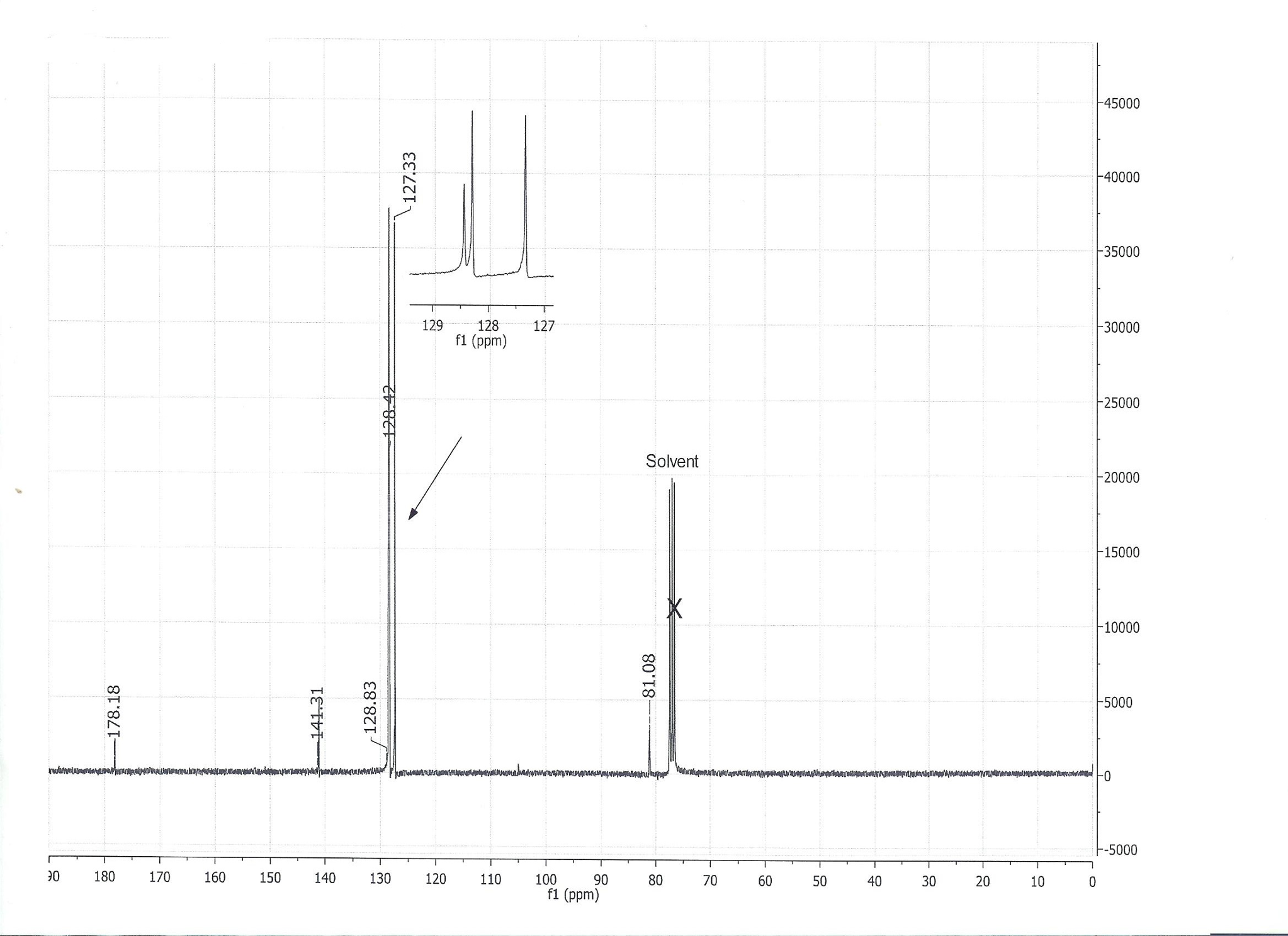 Solved 13C NMR (Draw Labelled Structure Here (10 Marks), 53% OFF