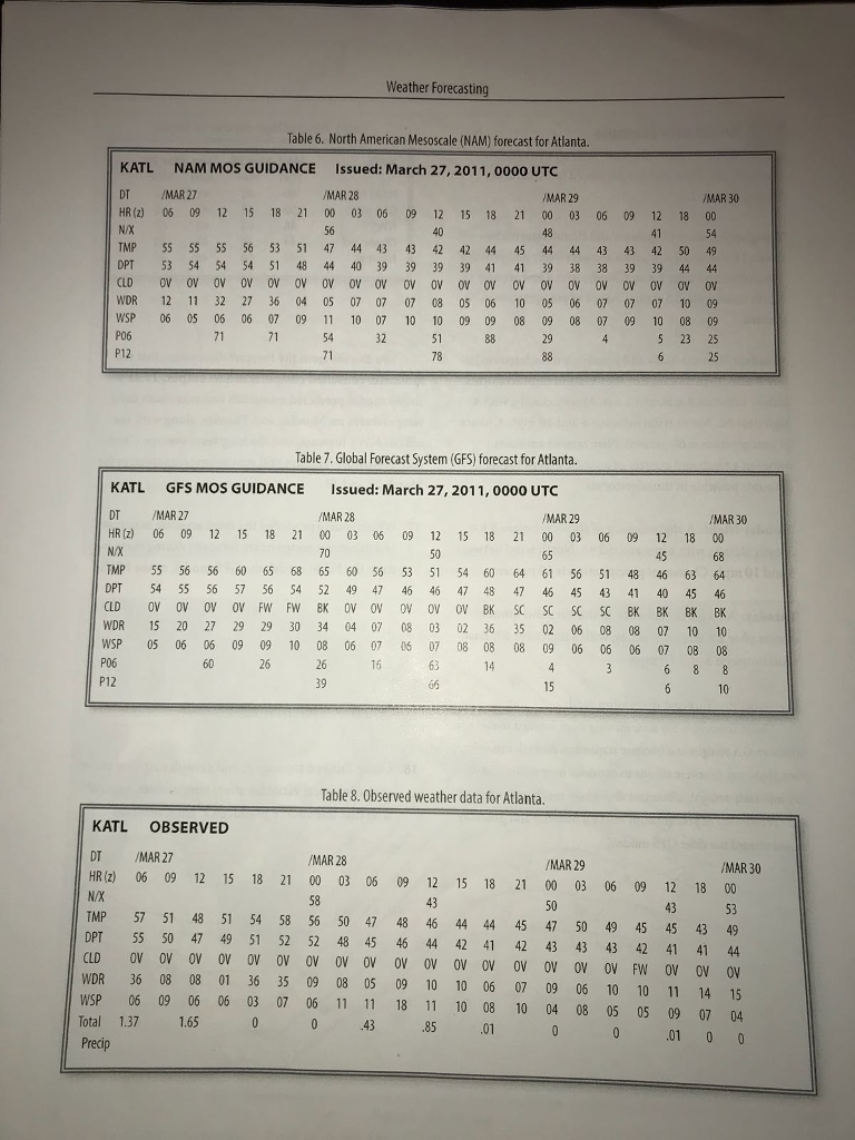 Weather Forecasting Table 6. North American Mesoscale | Chegg.com