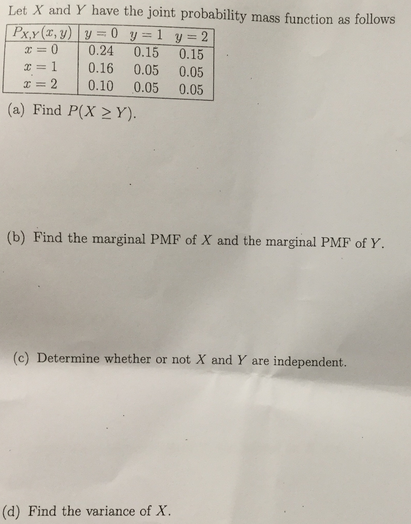 Solved Let X and Y have the joint probability mass function | Chegg.com
