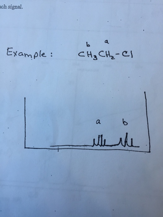 Solved Interpret the attached spectra. Identify the molecule | Chegg.com
