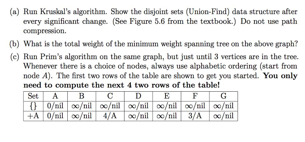 Solved 4. Consider the MST problem on the graph below. D | Chegg.com