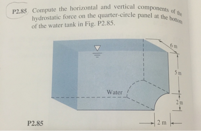 Solved Compute the horizontal and vertical components of the | Chegg.com