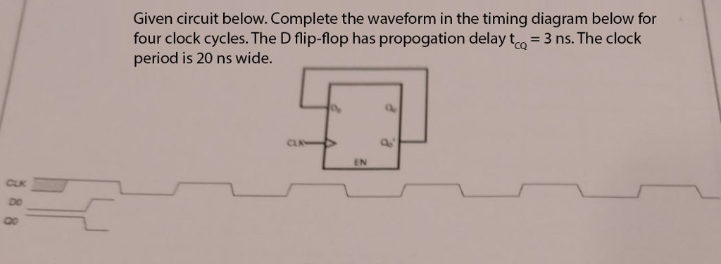 Solved Timing diagram D Flip Flop. The D flip-flop has | Chegg.com