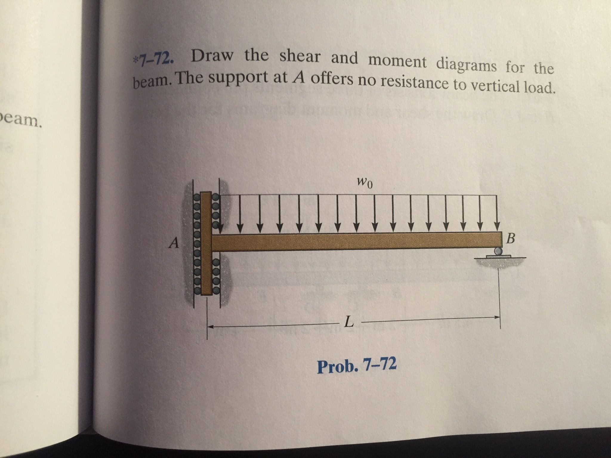 Solved Draw the shear and moment diagrams for the beam. The | Chegg.com
