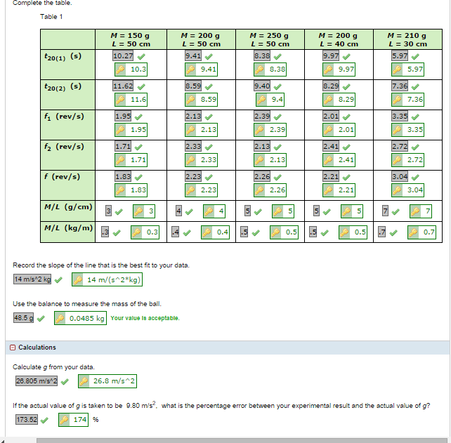Solved The experiment done in lab is repeated, using a ball | Chegg.com