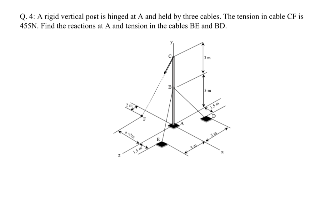 Solved Q. 4: A rigid vertical post is hinged at A and held | Chegg.com