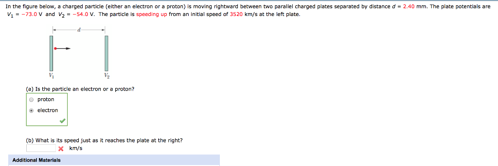 Solved In The Figure Below A Charged Particle Either An