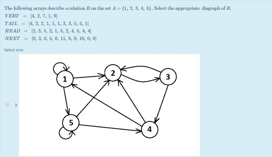 Solved The following arrays describe a relation R on the set | Chegg.com