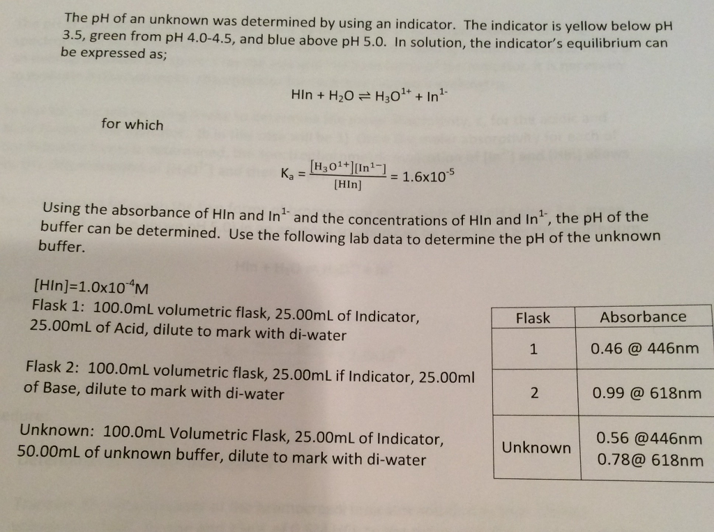 Solved The pH of an unknown was determined by using an | Chegg.com