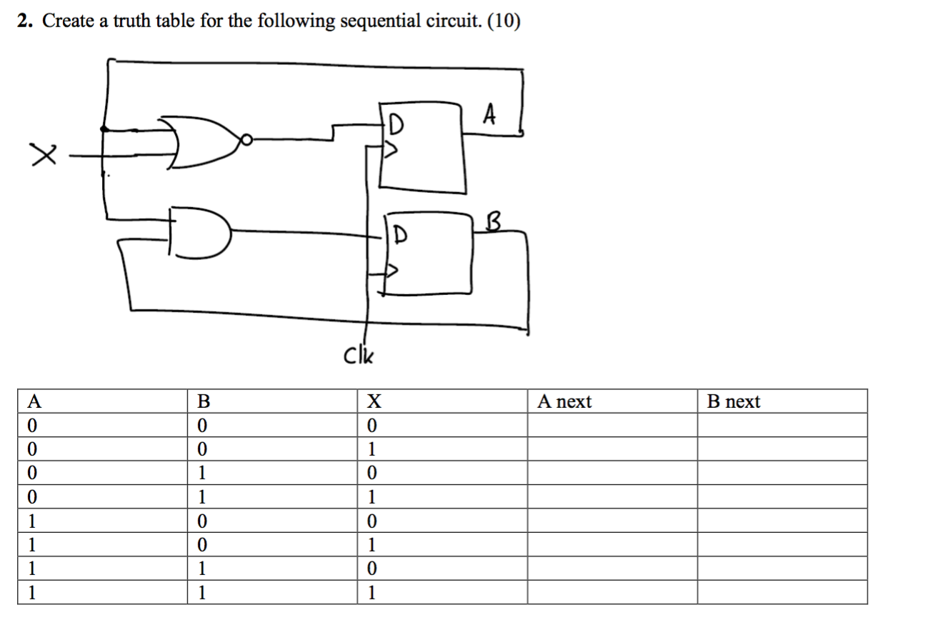 Solved Create a truth table for the following sequential | Chegg.com