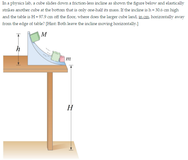 Solved In a physics lab, a cube slides down a friction-less | Chegg.com