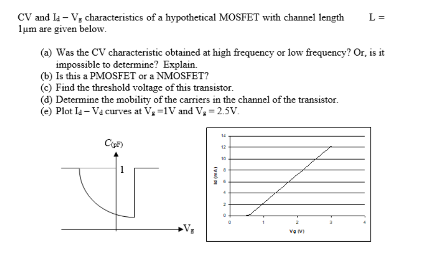 Solved CV and Id-Vg characteristics of a hypothetical MOSFET | Chegg.com