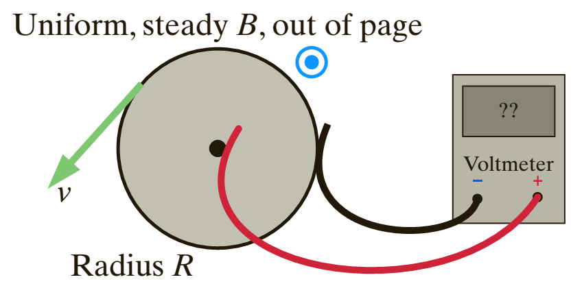 Solved A “unipolar” generator consists of a copper disk of | Chegg.com