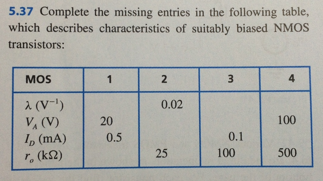 Solved Complete the missing entries in the following table, | Chegg.com
