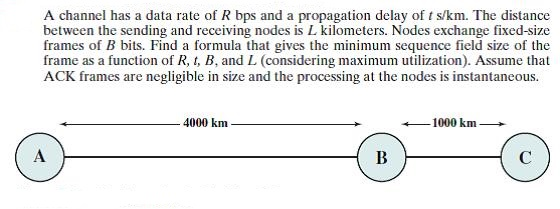 Solved A channel has a data rate of R bps and a propagation | Chegg.com