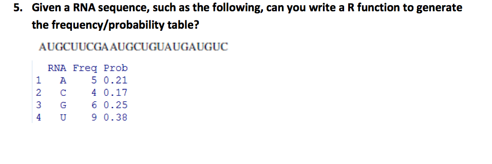 Solved Given a RNA sequence, such as the following, can you | Chegg.com