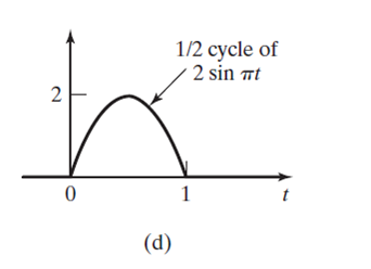 Solved Use the convolution integral to find the output y(t) | Chegg.com