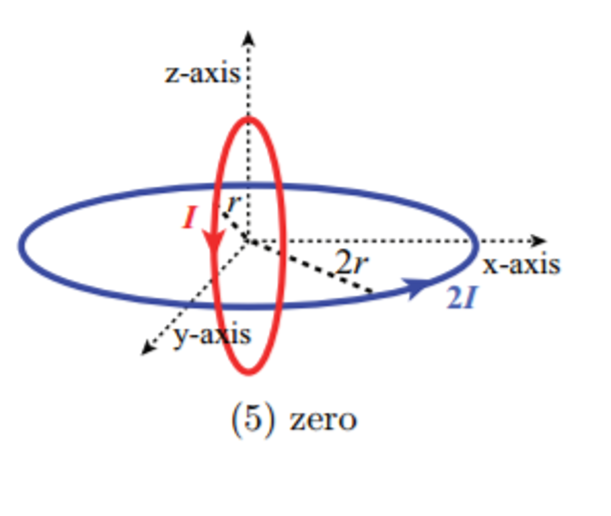 Solved two circular current loops with centers at the origin | Chegg.com