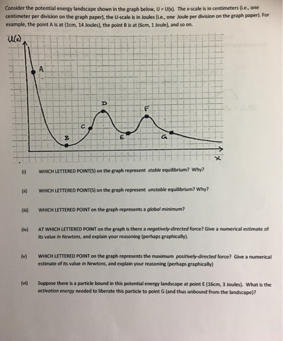 Consider the potential energy landscape shown in the | Chegg.com